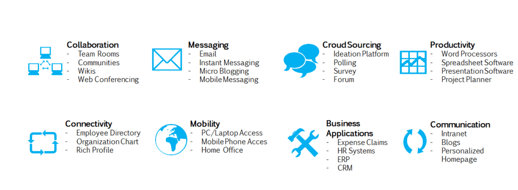 The rise of the Digital Workplace and how to implement it in your ...